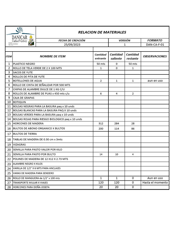 2 Relación de Insumos, Materiales, Herramientas, Epp S, Dotación y Otros Actualizada | PDF