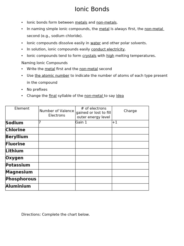 Lesson 8 Ionic Compound Naming Practice | PDF | Chemical Compounds ...