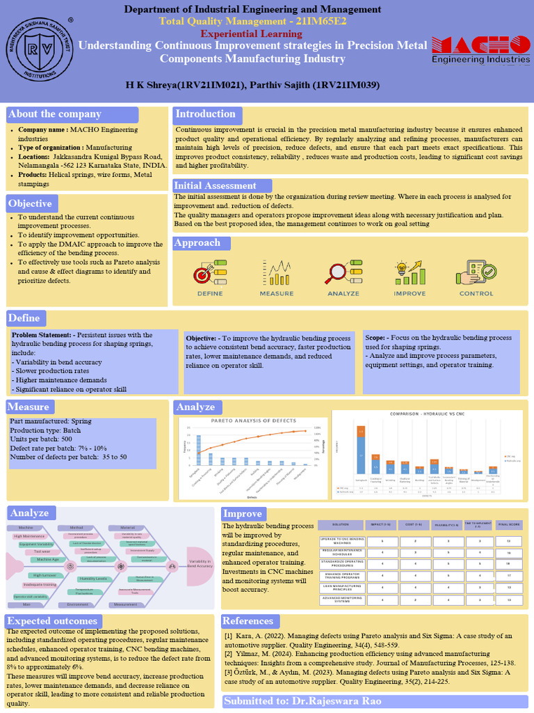 TQM Poster | PDF | Six Sigma | Accuracy And Precision