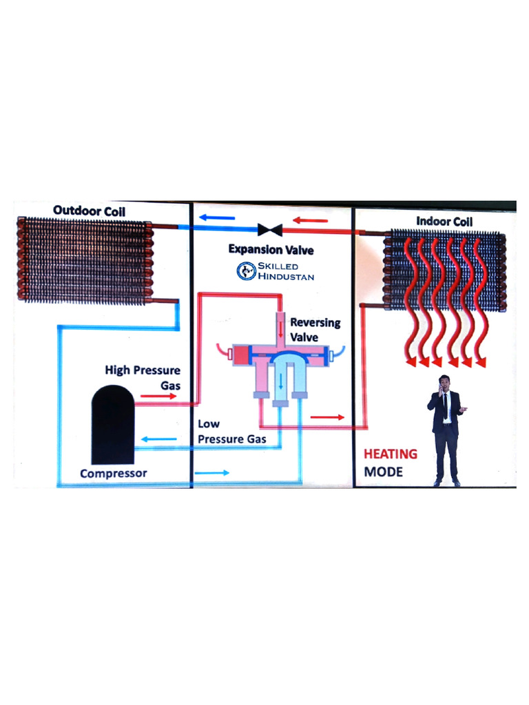 Heating Mode | PDF