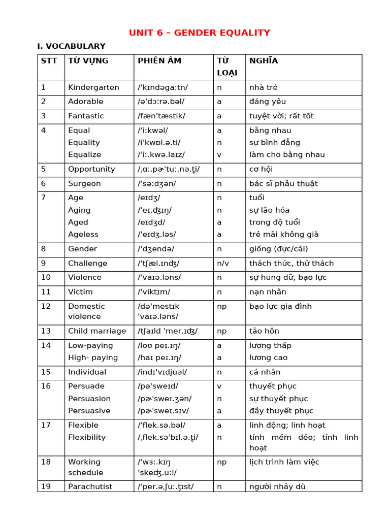 Gender Equality: Key Concepts and Vocabulary | PDF | Woman | Gender Studies