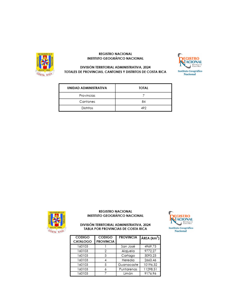 Provincias, Cantones y Distritos de Costa Rica | PDF | Costa Rica
