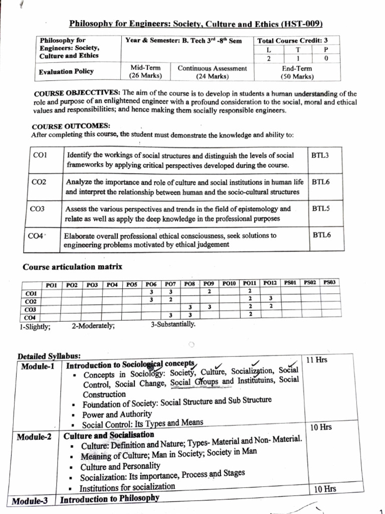 PE Syllabus | PDF | Sociology | Evaluation