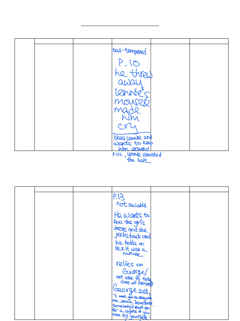 1 of Mice and Men Characterization Chart | PDF