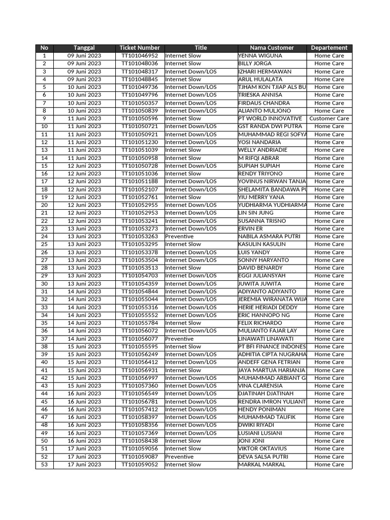 Report Weekly NOA Pontianak Kalimantan Barat | PDF