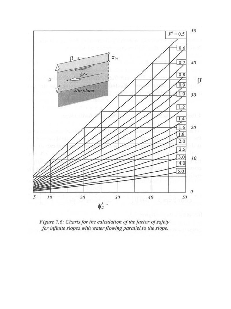 Foundation Eng 2 - Charts For Students | PDF