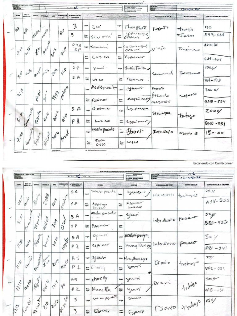 Encuesta Est Traf Espinar | PDF