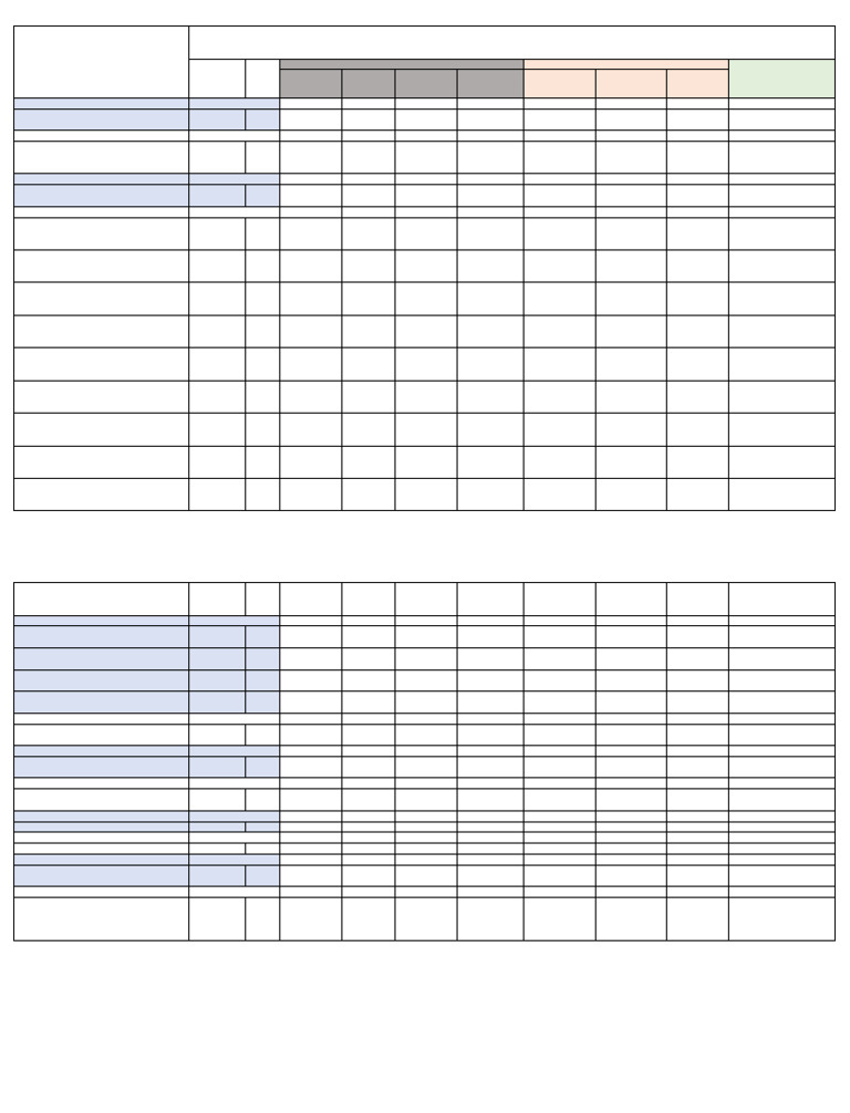 Implementation Status Report of PPAs 2022 | PDF