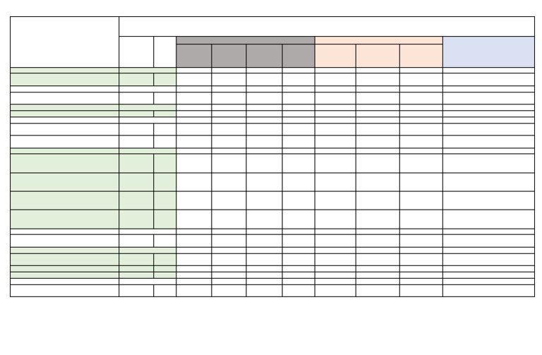 Implementation Status Report of PPAs 2023 | PDF