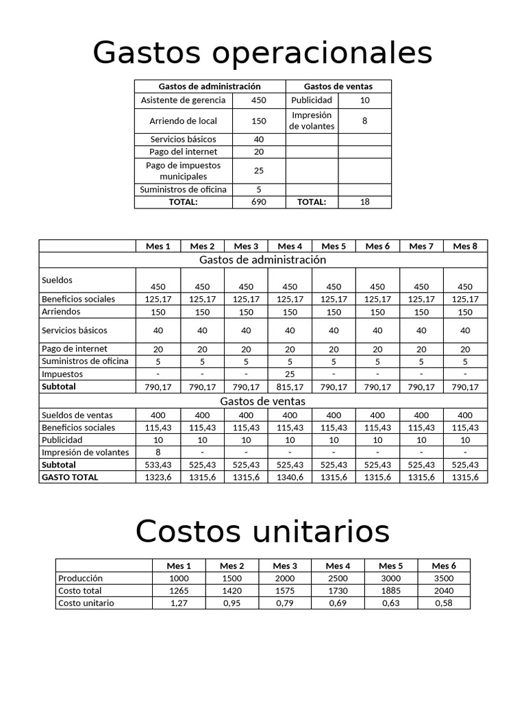Ejemplos de Gastos Operacionales | PDF