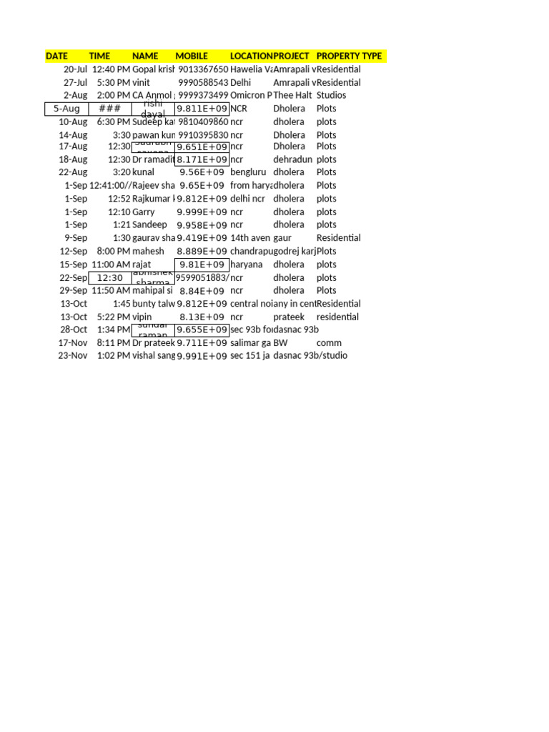 Mohit All Visiter's | PDF