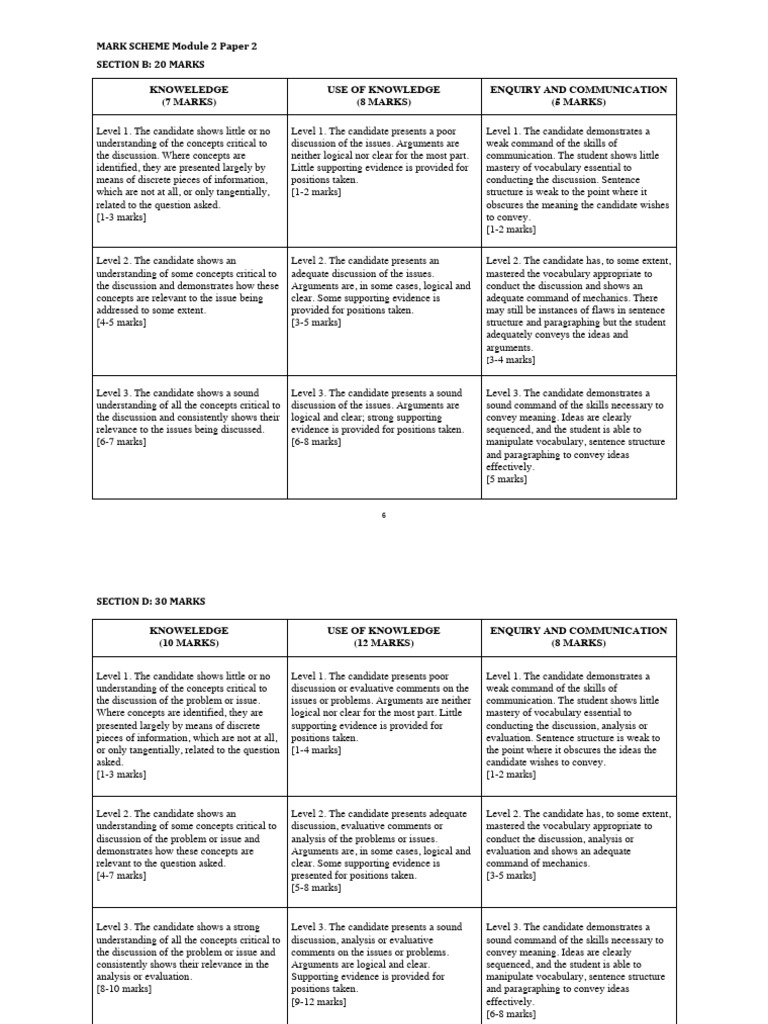 Caribbean Studies Essay Marking Guide | PDF | Essays | Knowledge