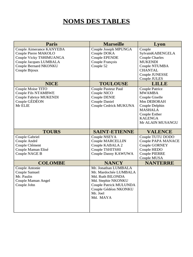 Noms Des Tables | PDF