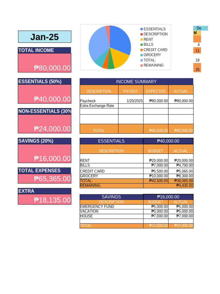Budget Tracker - Template - For Sharing | PDF | Payments | Economies