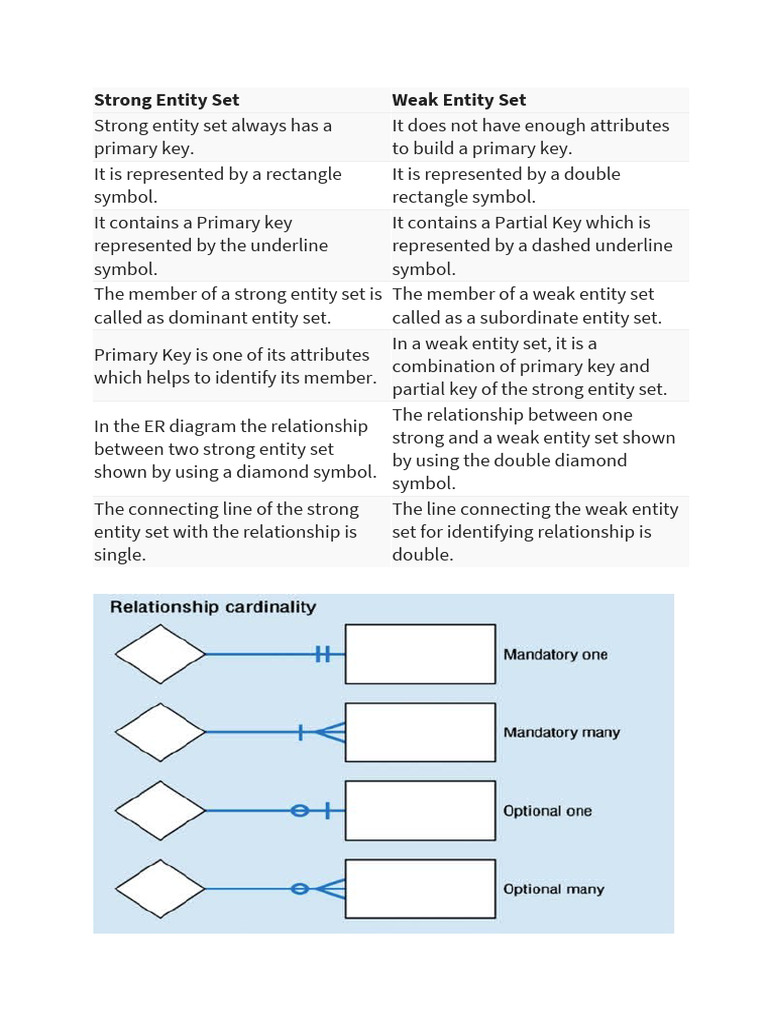 ER Diagram | PDF | Data Model | Data Management Software