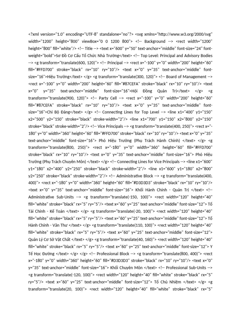 XML Version | PDF | Vietnam