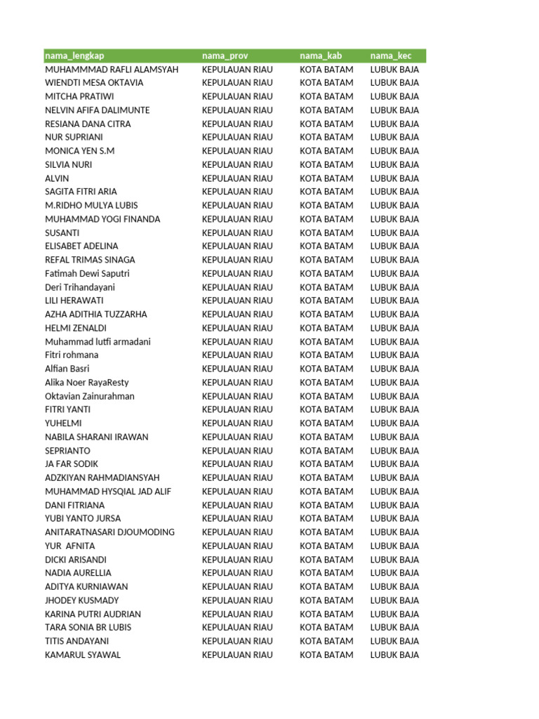 Nama2 Admin Sirekap Kpps Relogin Ulang Dengan Apk Versi Baru | PDF