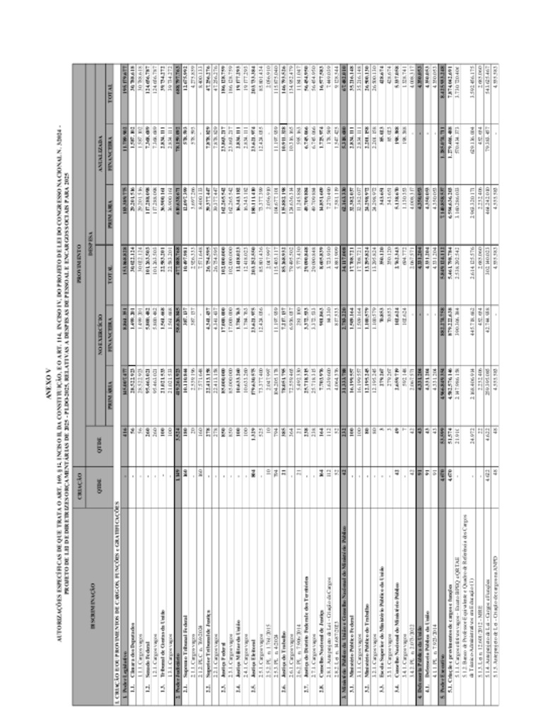 PLOA 2025 Criacao e Provimento de Cargos Anexo V | PDF | Direito Público | Brasil