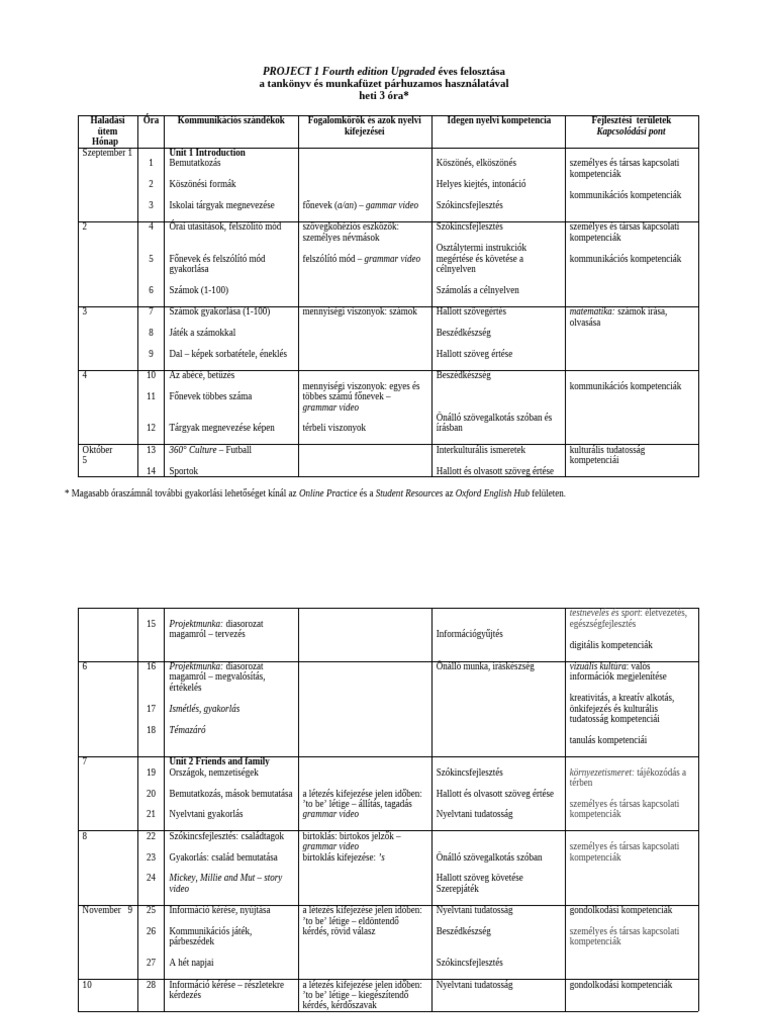 Project4e1tanmenet Upgraded | PDF