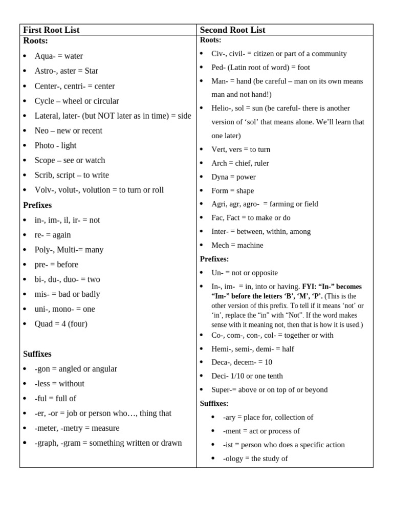 First 2 Root Lists in One Document.1572013685 | PDF | Lexicology ...
