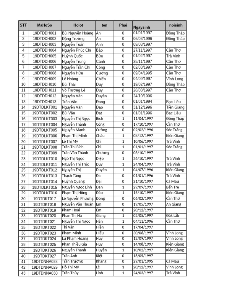 Du Lieutronthu de 01 | PDF