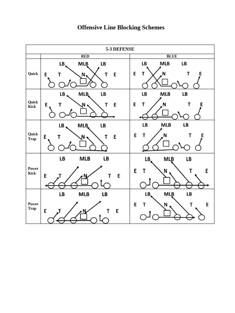 Offensive Line Blocking Schemes Guide | PDF