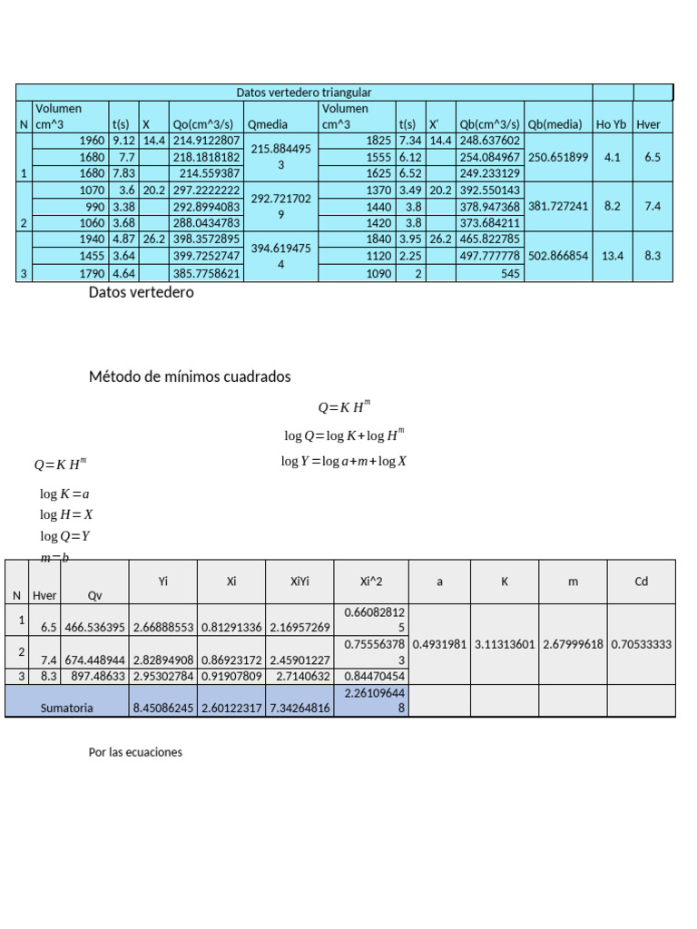 Datos Vertedero Triangular | PDF