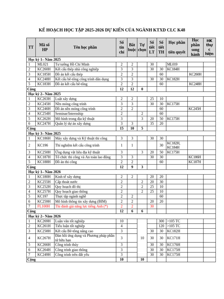 KHHT Toan Khóa KTXD CLC k48 (3 HK) - 11092024 | PDF
