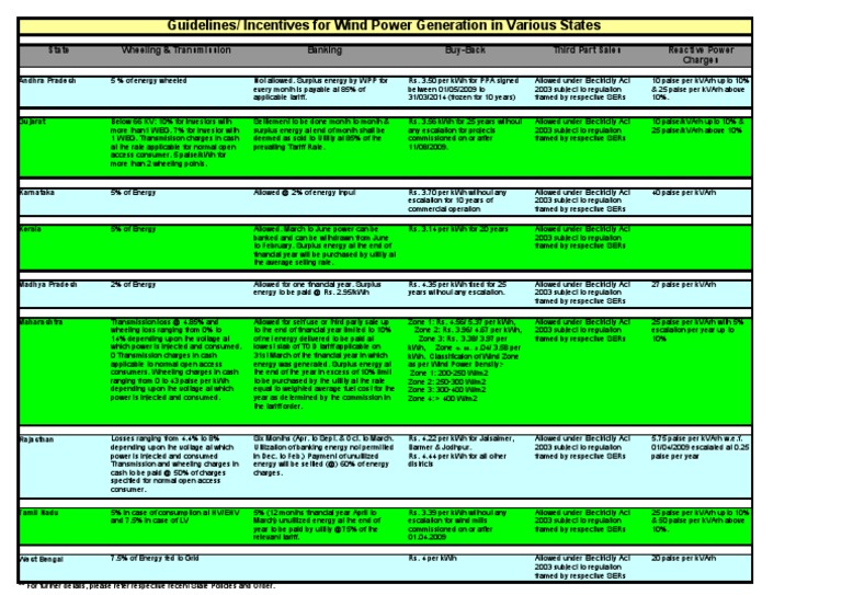 Guidelines for Wind Power Incentives by State | PDF | Kilowatt Hour ...