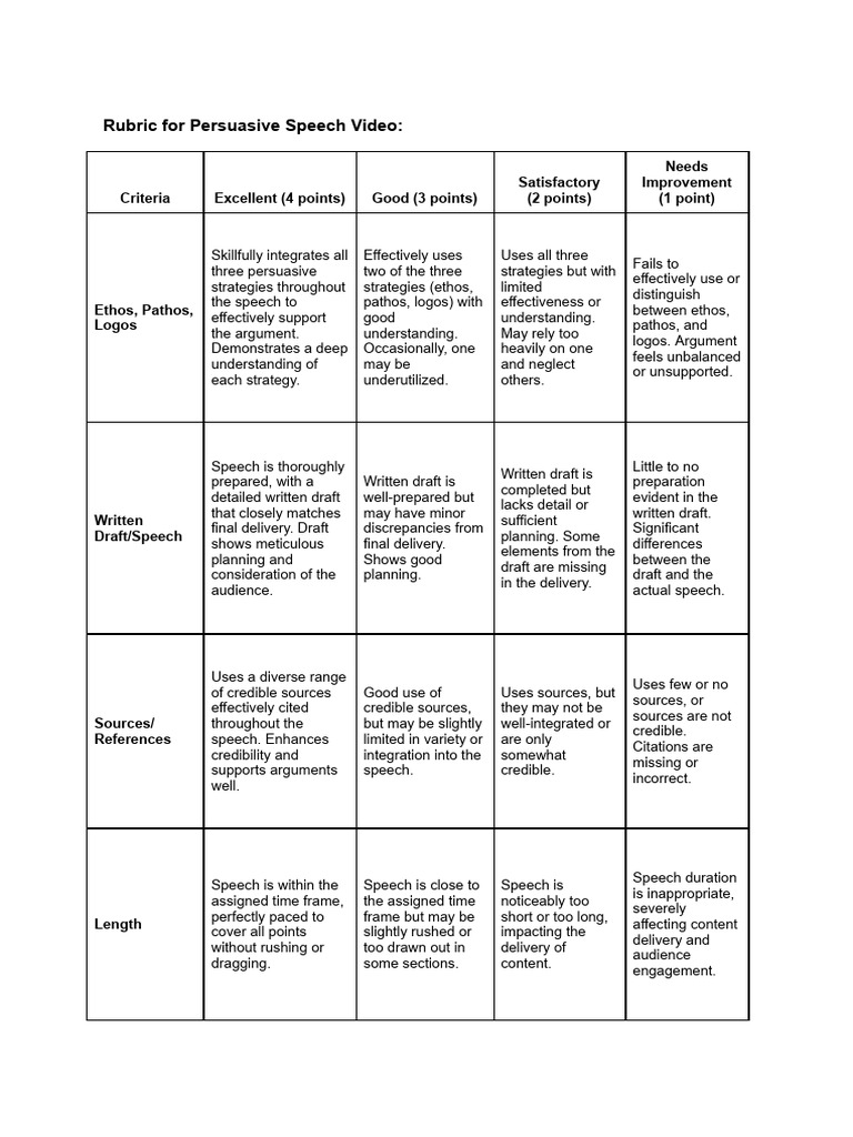 PO-3rd Term (Persuasive Speech Rubric) | PDF | Logos | Communication