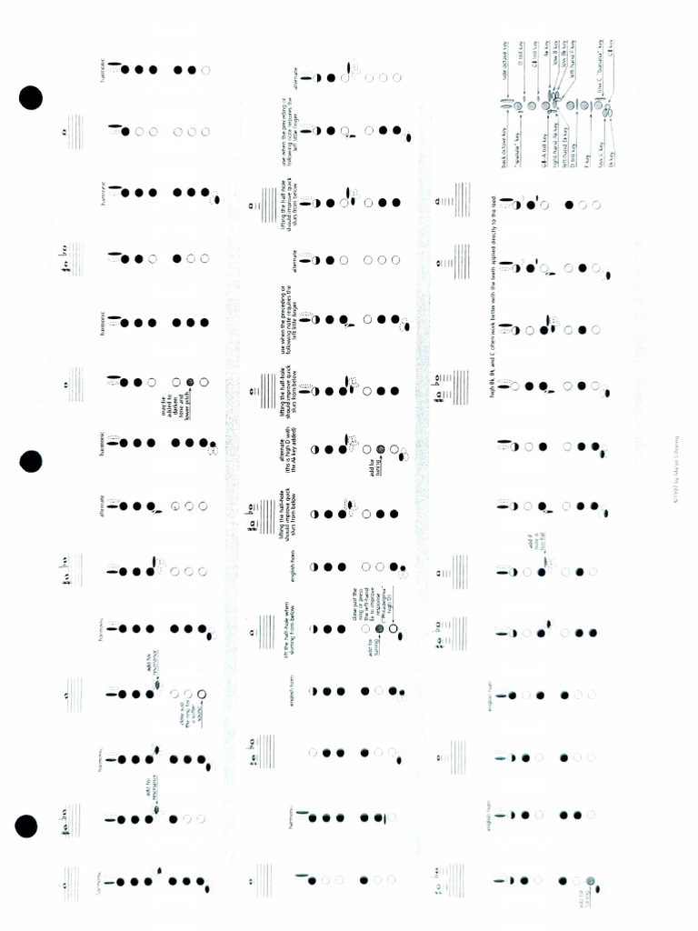 English Horn High Fingerings | PDF