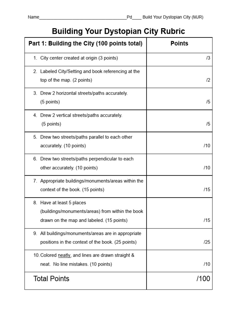 Major Grade - Build A Dystopian City (Rubric & Answer Document ...