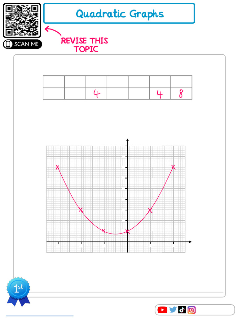 Quadratic Graphs Edexcel Solutions | PDF | Mathematics | Mathematical ...