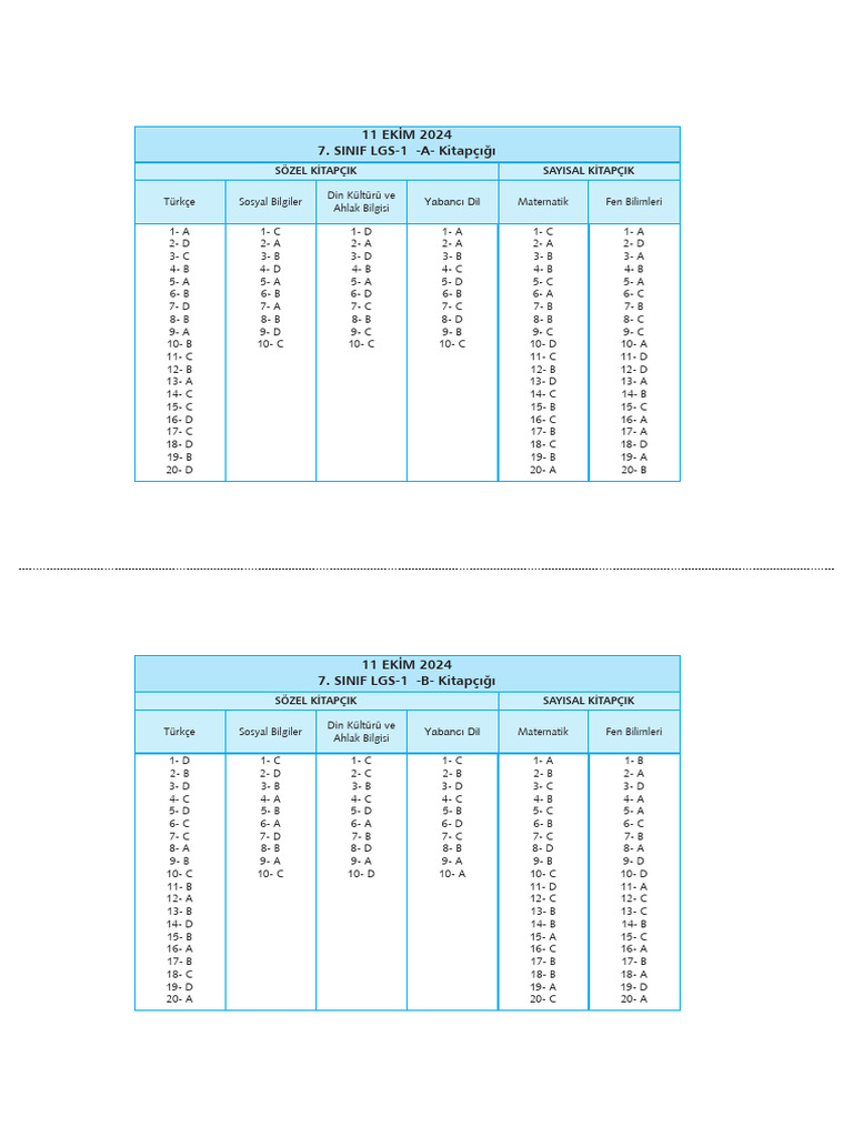 7.Snf LGS-1 Yanıtlar | PDF