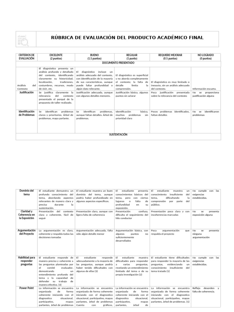 Rúbrica Psicología Social Comunitaria | PDF | Evaluación | Conocimiento