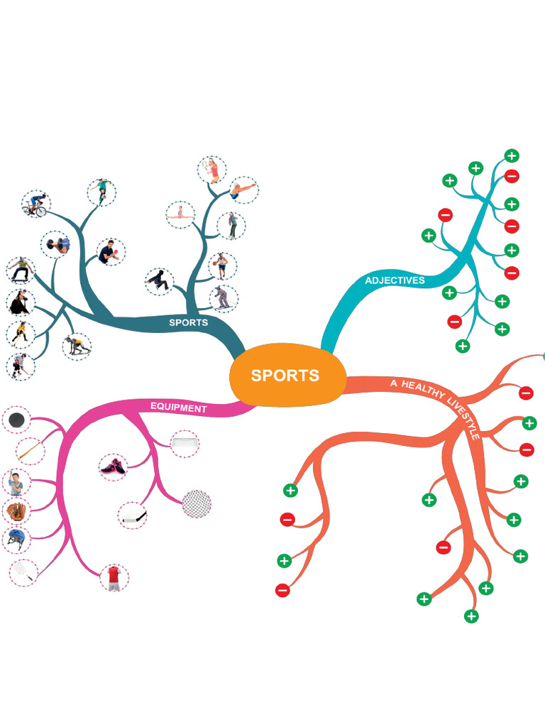 Mindmap Sports | PDF