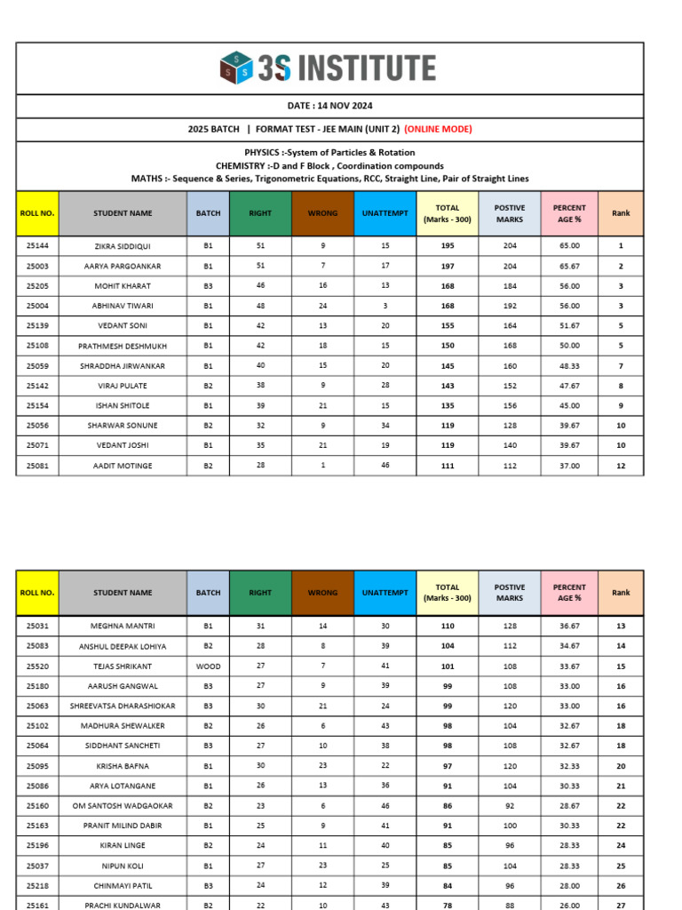 JEE Main 2025 Format Test Results | PDF | Physical Sciences
