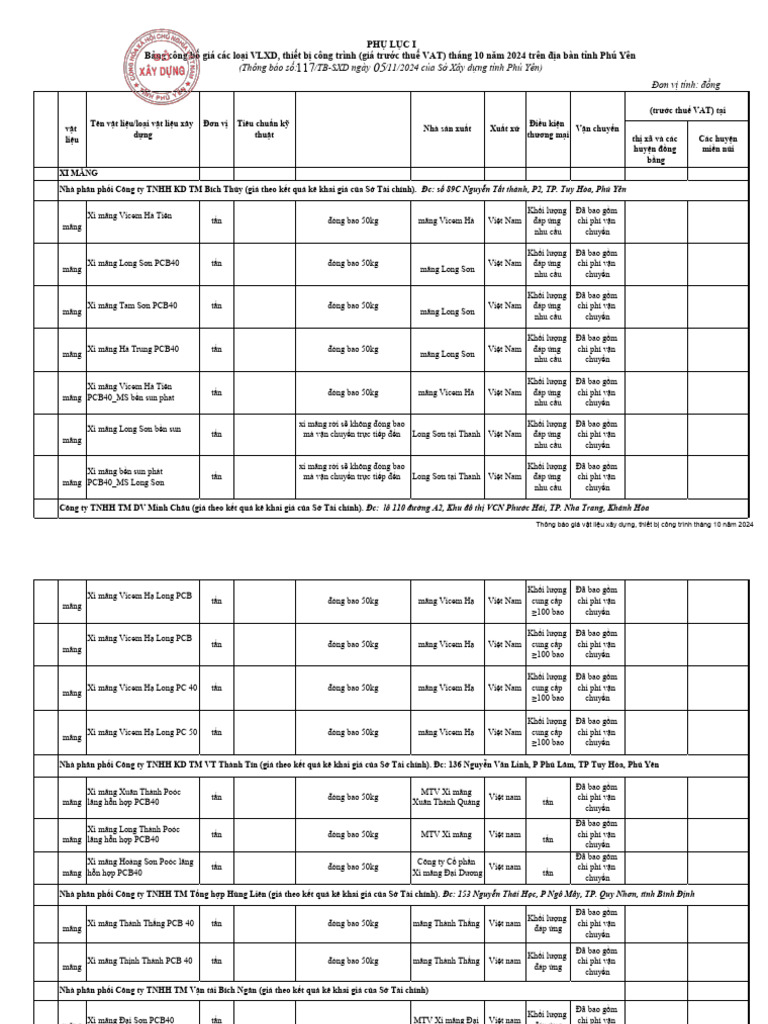 Thang 10-2024 Phu Luc 1signeds 241119115531 | PDF