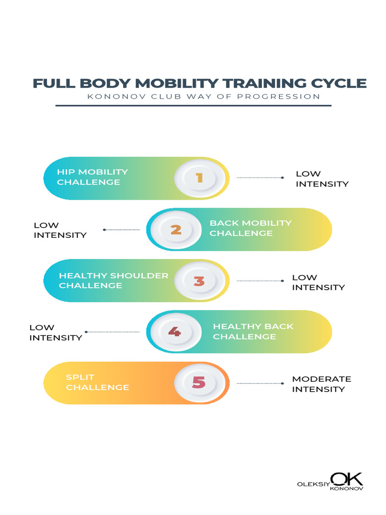Full Body Mobility Training Cycle Instagram Story | PDF