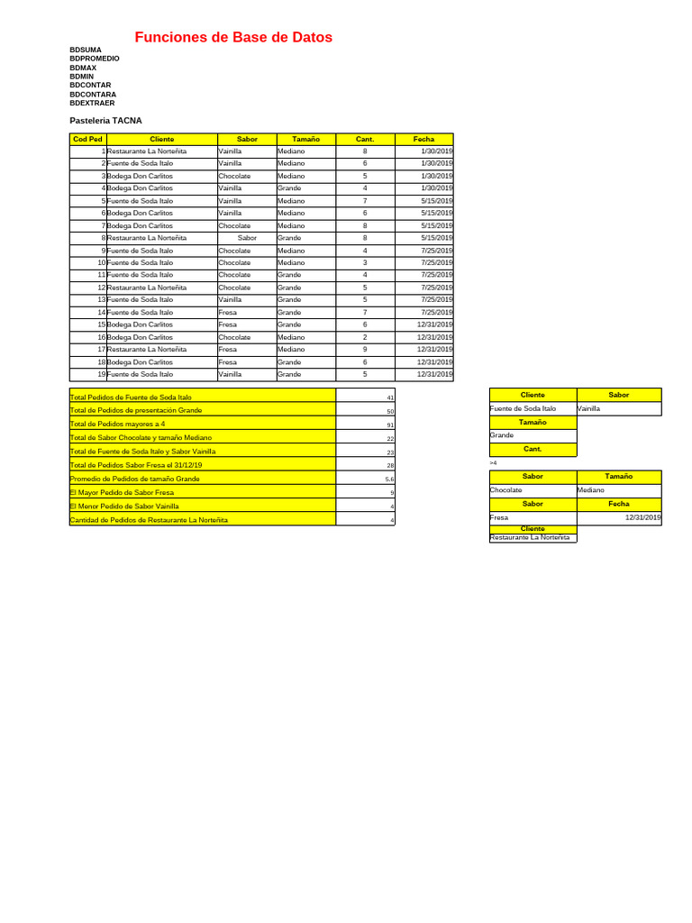 Análisis de Funciones de Base de Datos | PDF | Informática