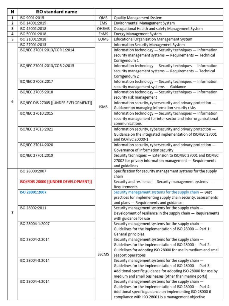 ISO Management System Standards Overview | PDF | International ...