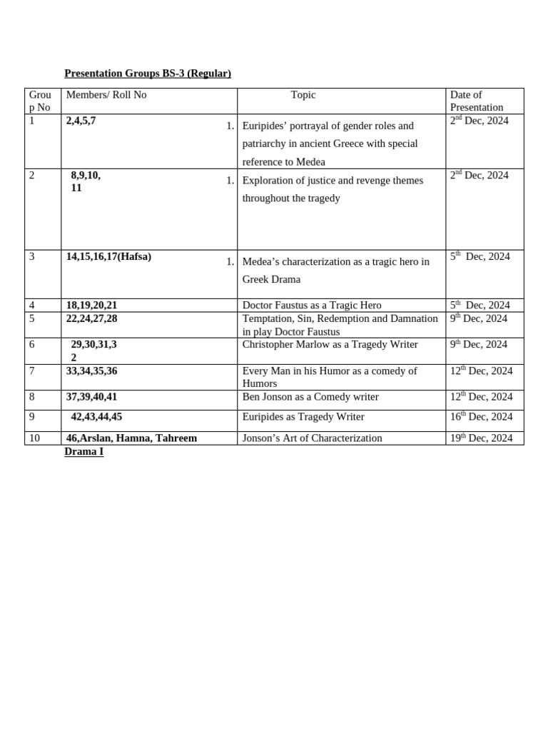 Drama Presentation Topics Schedule | PDF
