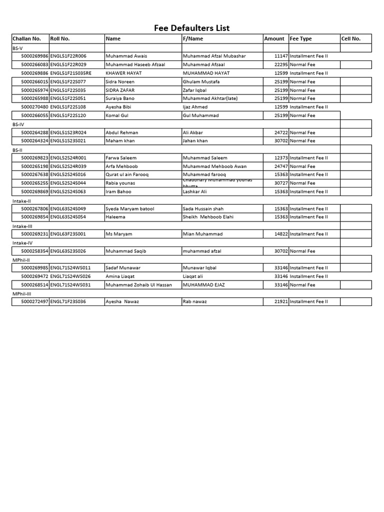 Fee Defaulters List Fall 2024 | PDF