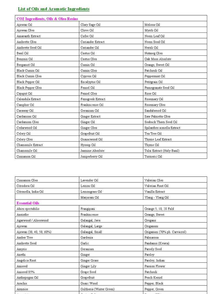 Aromatic Oils and Ingredients List | PDF