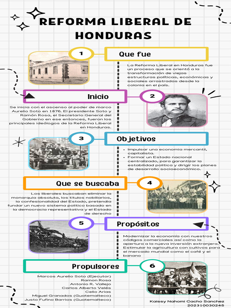 Logros de la Reforma Liberal en Honduras | PDF | Liberalismo | Economias