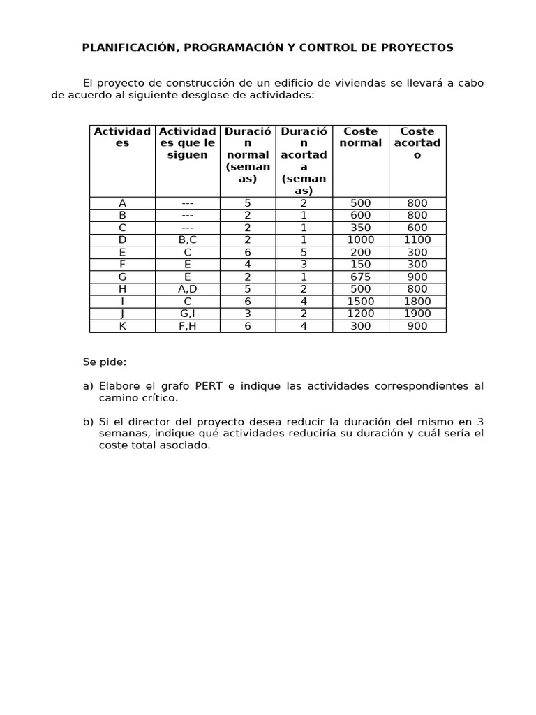 Solucion Ejercicio 6 PERT COSTE | PDF