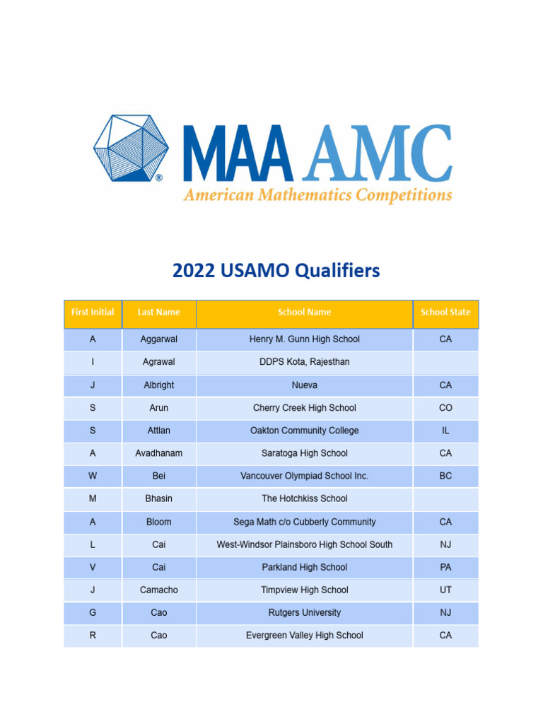 2022 USAMO Qualifiers | PDF | Schools