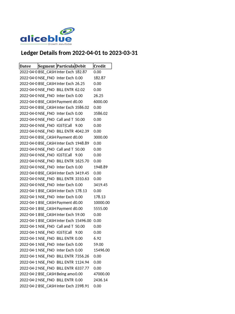Customer Ledger Summary: ₹9137.72 | PDF | Accounting | Financial Services