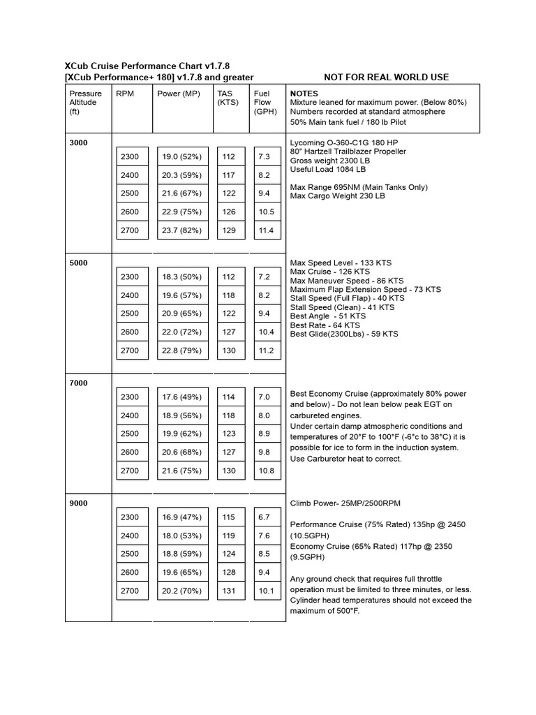 XCub Cruise Performance Chart v1.7.8 | PDF | Aviation | Aircraft