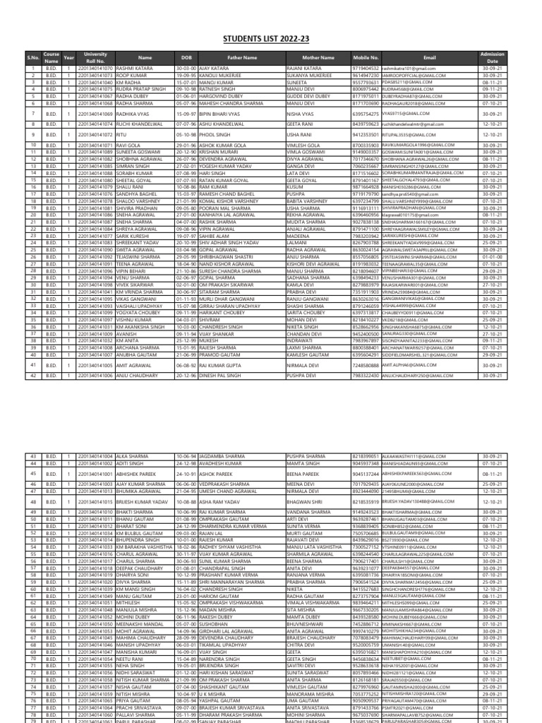 Students List 2022-23 | PDF